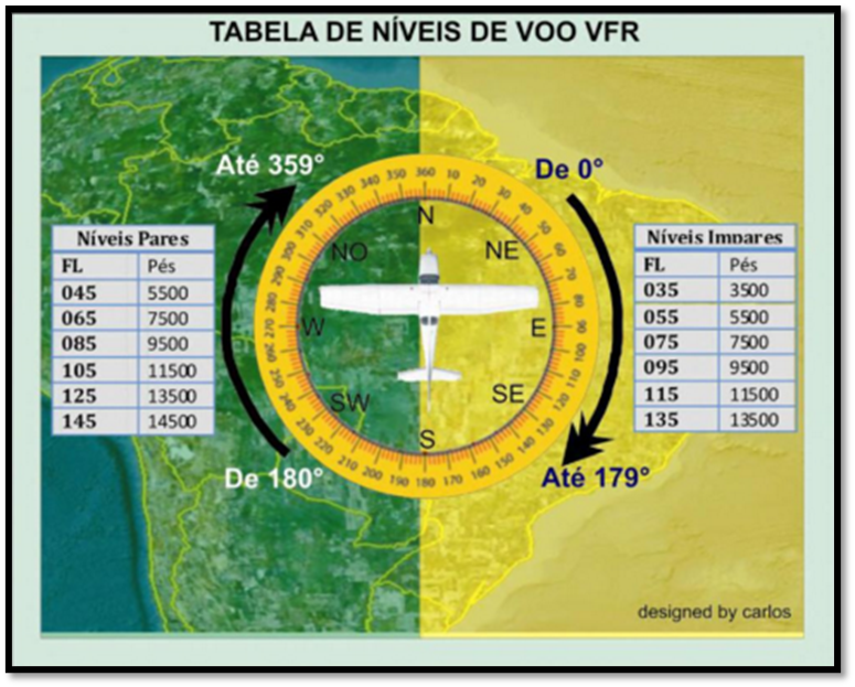 Regras de voo visual
